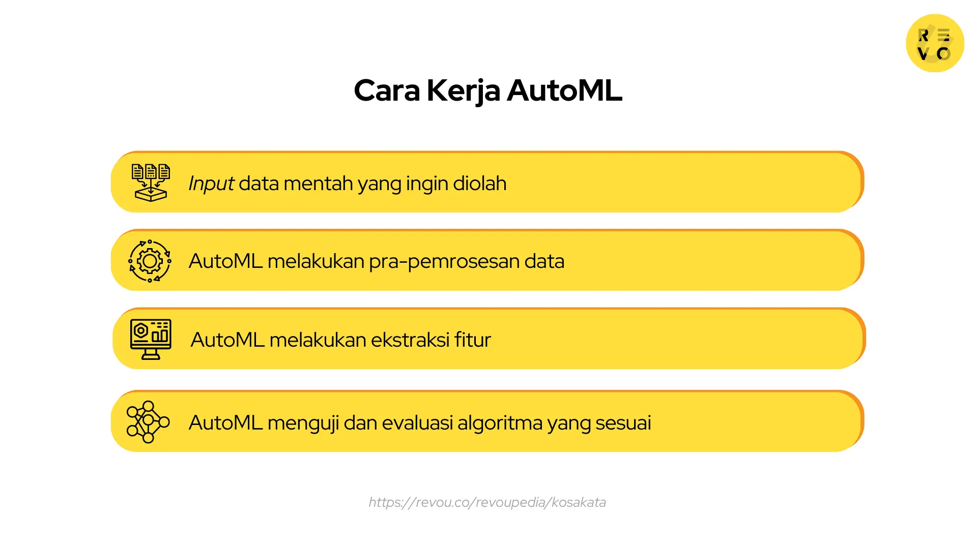 Apa itu AutoML? Arti, Fungsi, Contoh, FAQs 2025 | RevoU